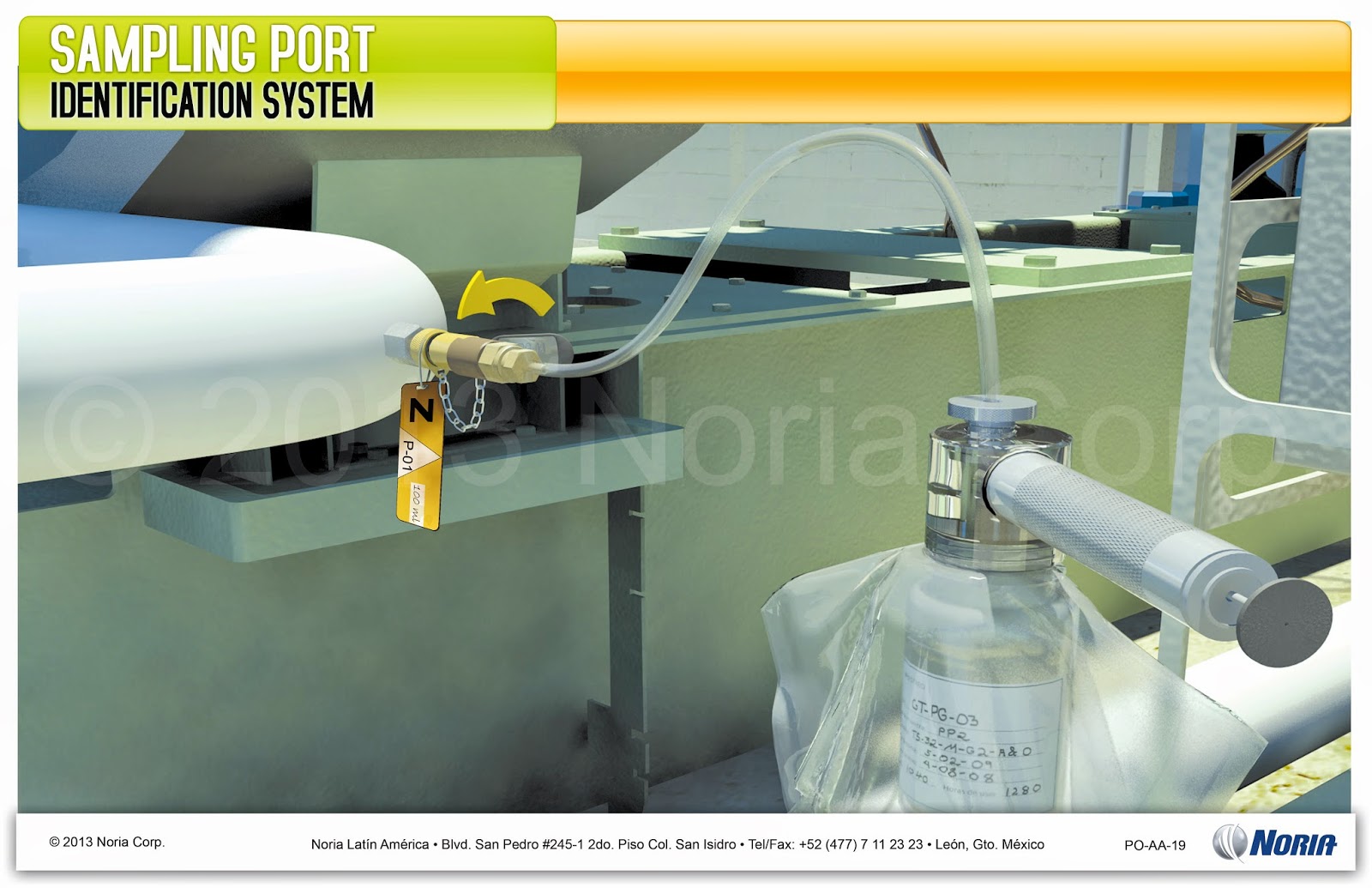 LubricarOnLine: PROCEDIMIENTOS DE MUESTREO