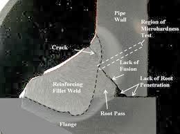 Jejak Orang Minyak: WELDING DEFECTS, CAUSES AND PREVENTION