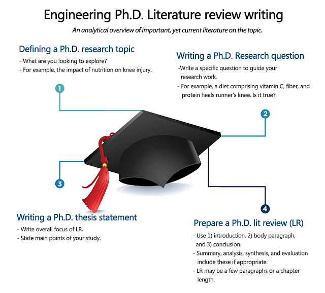 How To Write A Good Phd Thesis How To Write A Thesis For PhD 2022 11 12 how-to-write-a-good-phd-thesis-how-to-write-a-thesis-for-phd-2022-11-12