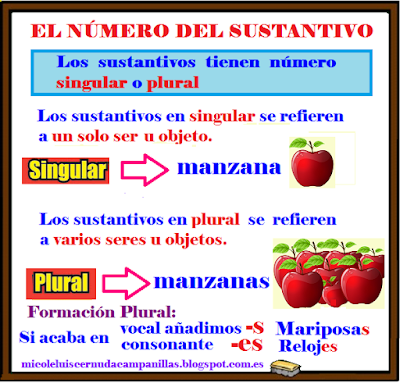 5º DE PRIMARIA VILLA DE COBEÑA: UNIDAD 9 LENGUA: El número de los ...