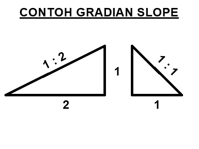 Jurukur Tanah Klang: GRADIAN ATAU KECERUNAN BAGI SLOPE BUKIT DAN JALAN