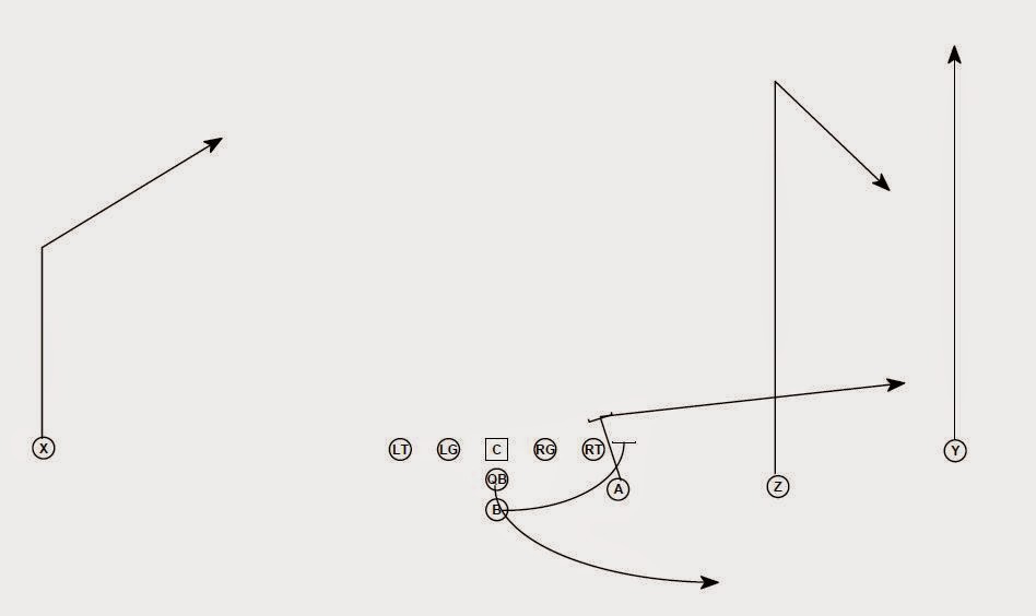 Flexbone-The Passing Game | sportzam