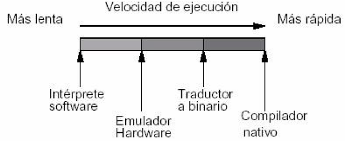 Compiladores e interpretes: Clase 3 - GUIA