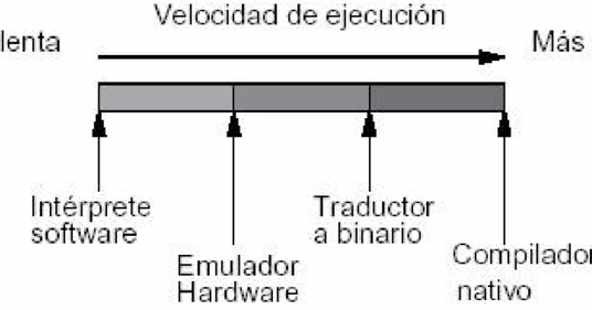 Compiladores e interpretes: Clase 3 - GUIA