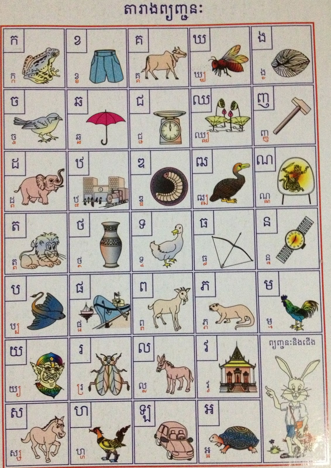 Cambodian Alphabet