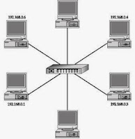 informasi: Pengertian LAN (Local Area Network)