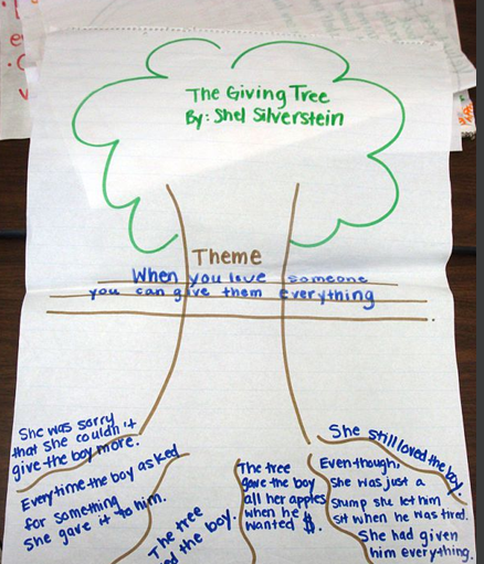 Runyan 4: Common Themes in Fiction