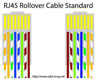 RJ45 Configuration | Syszoom