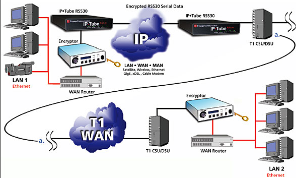 WAN (Wide Area Network)- merupakanjaringan komputer yang mencakup area ...