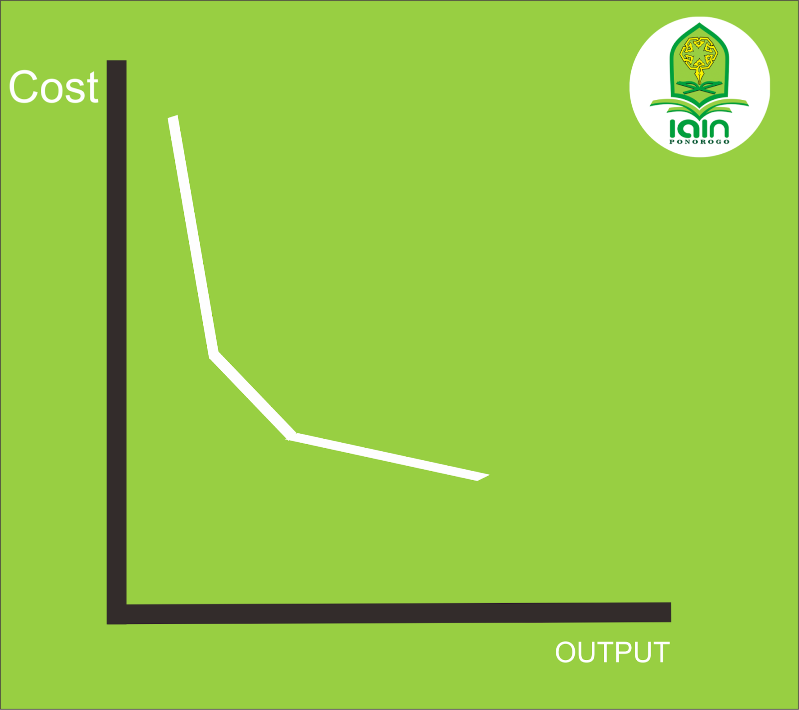 MAKALAH EKONOMI PRODUKSI DAN BIAYA PRODUKSI