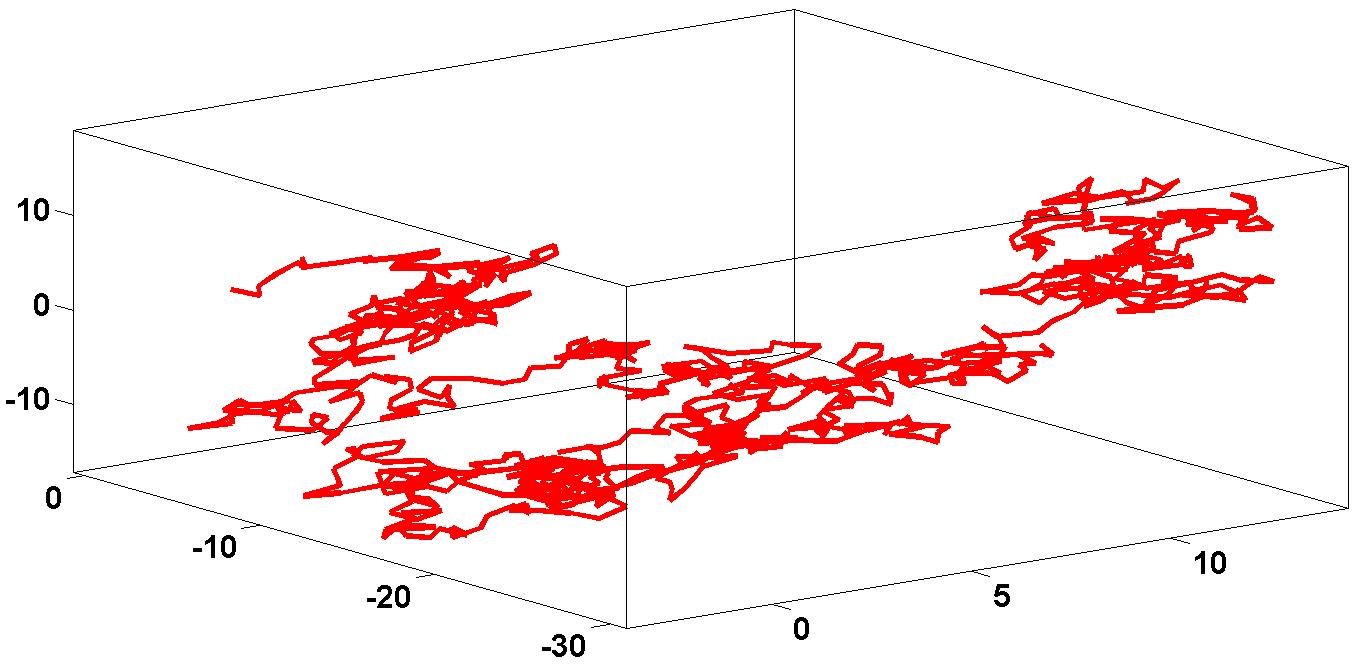 5 Minutos de Matlab: Código de trayectoria de partículas en movimiento browniano