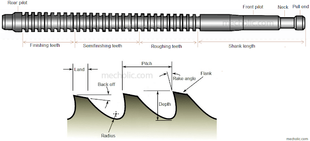 broaching tool geometry