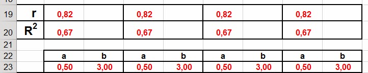 Le quartet d'Anscombe