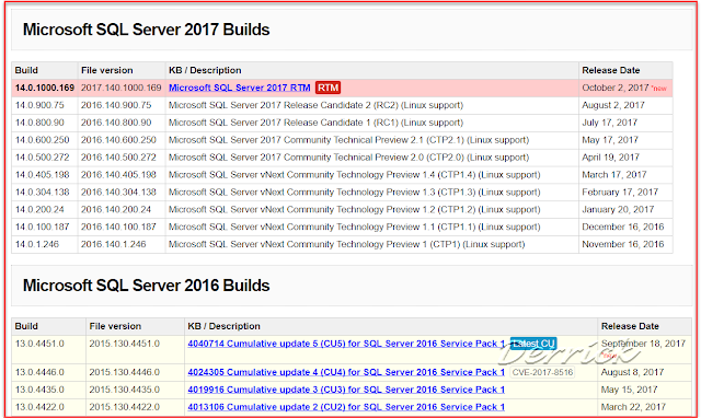 德瑞克：SQL Server 學習筆記: SQL Server Version List, Service Pack, Cumulative ...