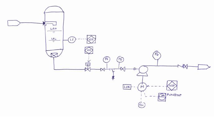 Belajar Process Engineering: Kapan Vortex Breaker Dibutuhkan?