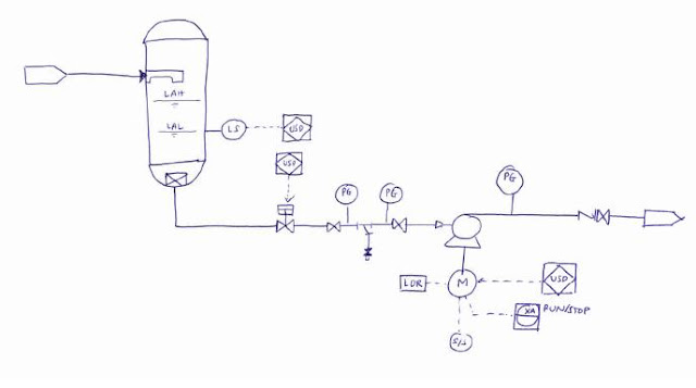 Belajar Process Engineering: Kapan Vortex Breaker Dibutuhkan?