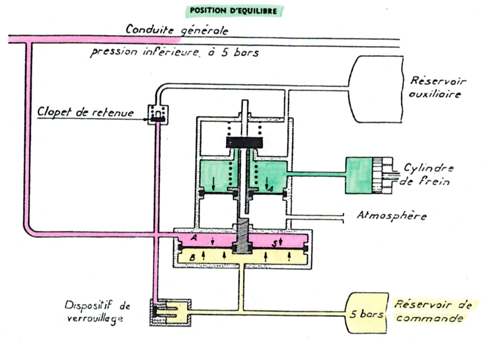 Comprendre le freinage des trains classiques ~ TRAINS