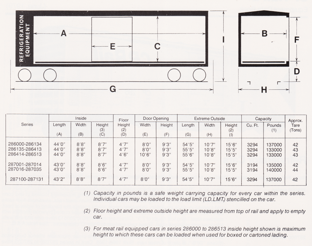 Rolly Martin Country: Beef by Rail - 1900 to 1980