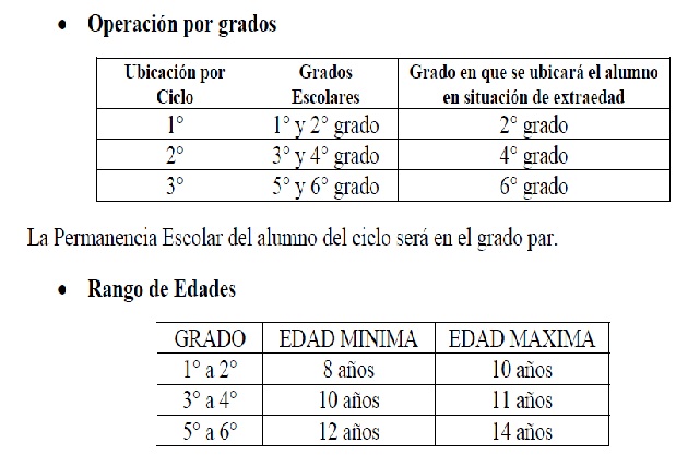 Sierra Norte Educativo: ALUMNOS EN SITUACIÓN EXTRAEDAD