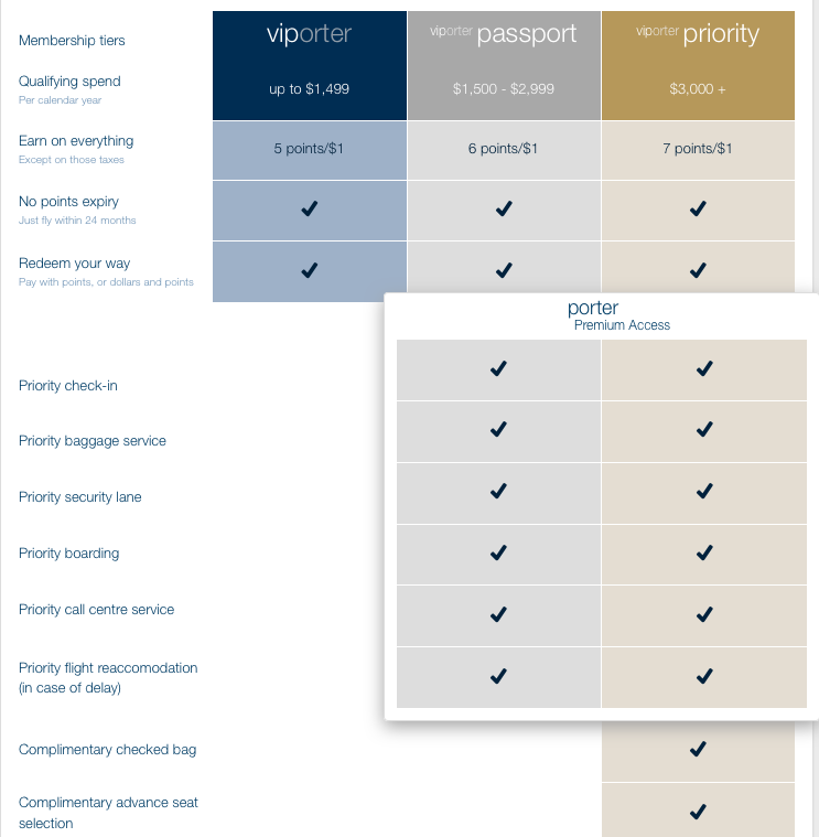 Rewards Canada: The new Porter VIPorter is here - Introducing elite ...