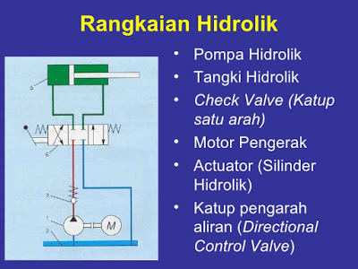 Rangkaian Sederhana Sistem Hidrolik (Hydraulic) - Siddix
