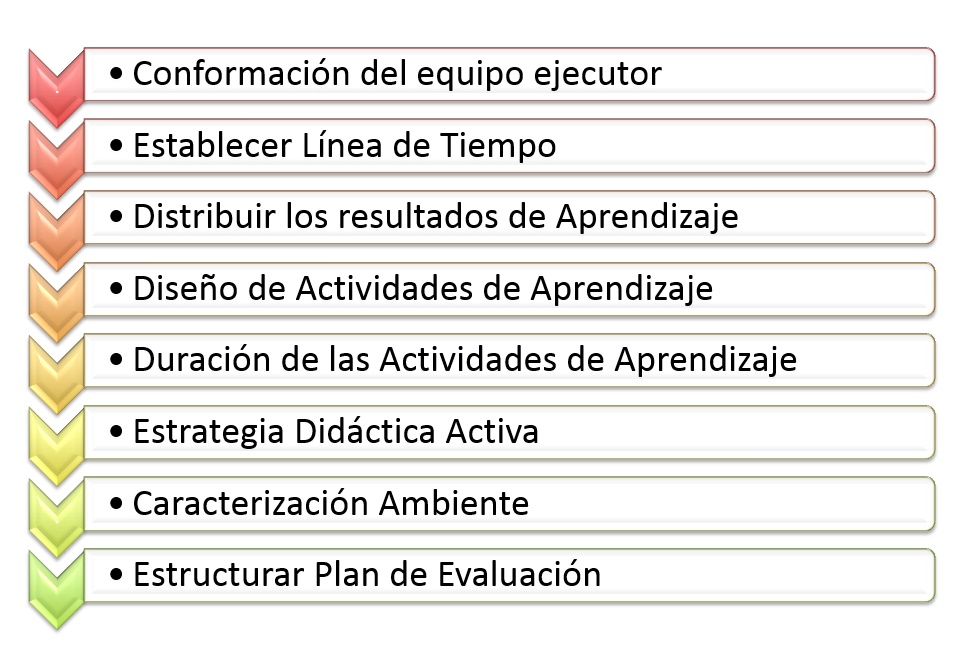 Formacion pedagogica: PLANEACIÓN PEDAGÓGICA DE PROYECTOS FORMATIVOS Y ...