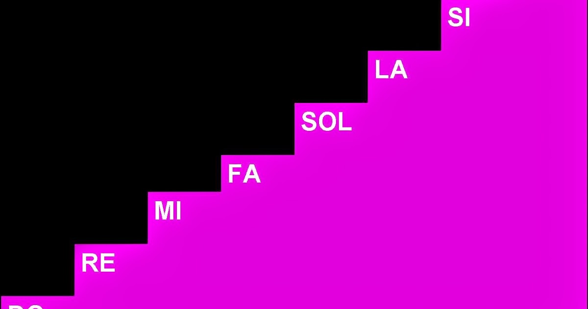 Canciones basadas en la escala