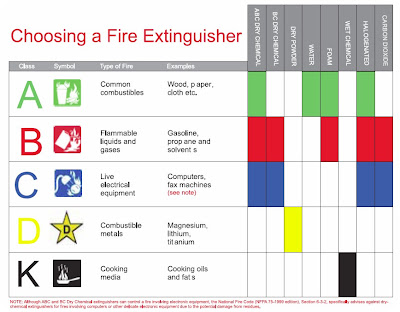 "Diary Of My Life"...: Its all about "Kebakaran"
