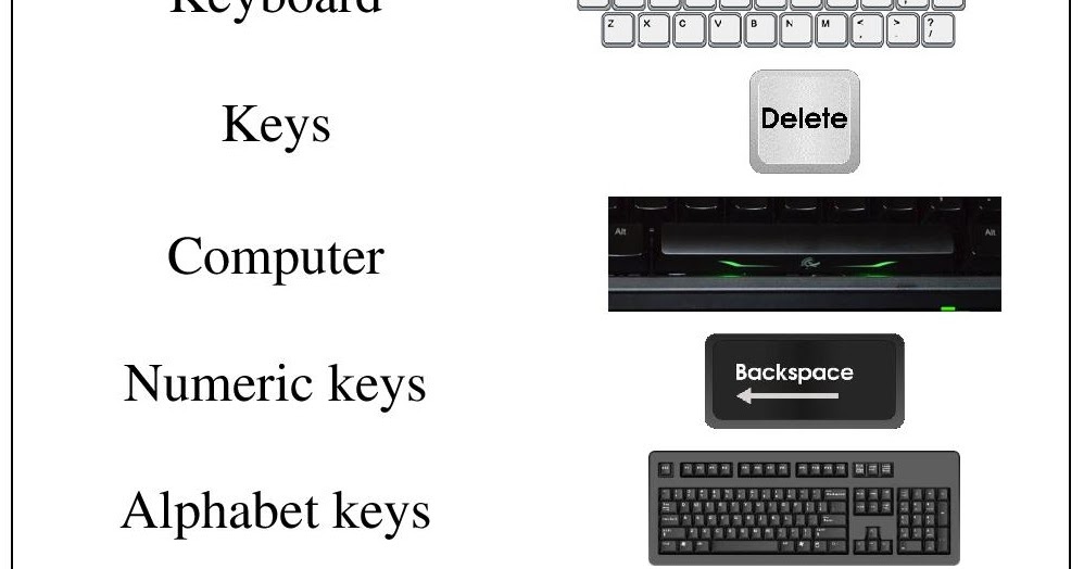 Happy To Help!: GIIS - Class 1 - IT - Chapter 4 - Know Your Keyboard