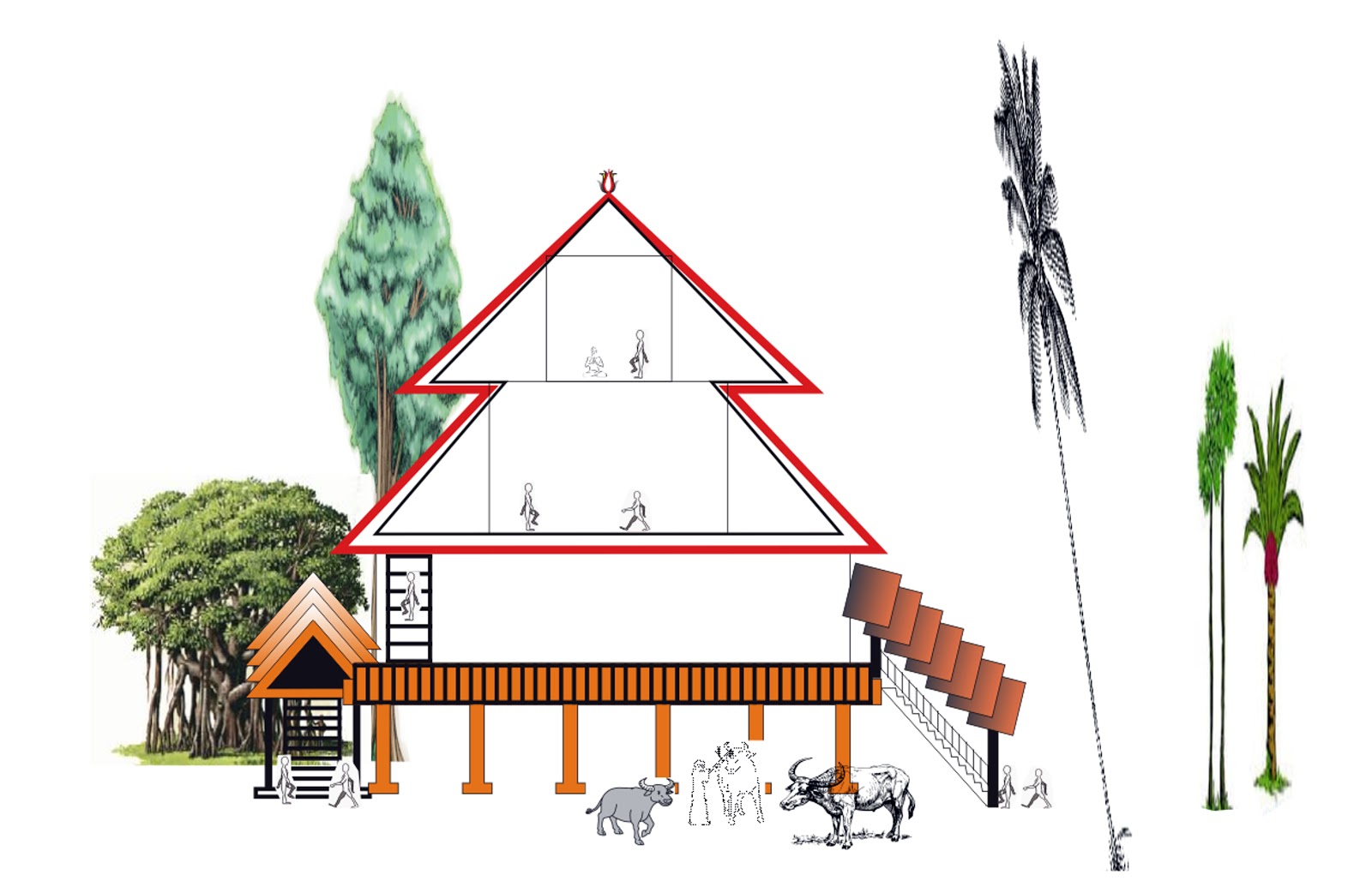 LEMBAGA SENI BUDAYA TANA LUWU: Rahasia di balik istana Ke-Datuan Luwu