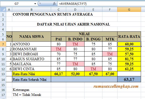 Mengetahui Macam-Macam Rumus Excel AVERAGE Dan Kegunaannya - Fungsi dan ...