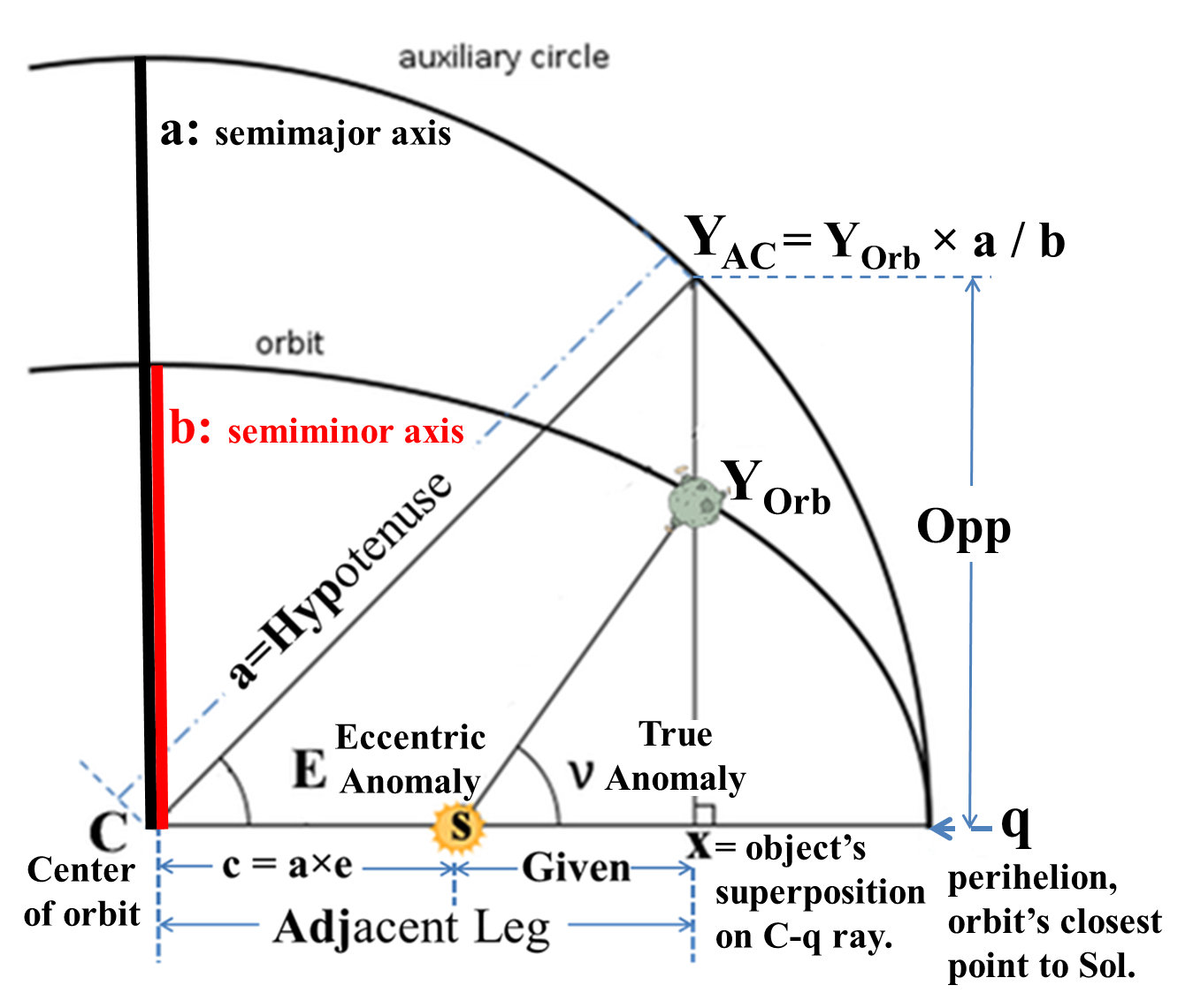 A Thought Experiment: KEPLER AND HIS LAWS