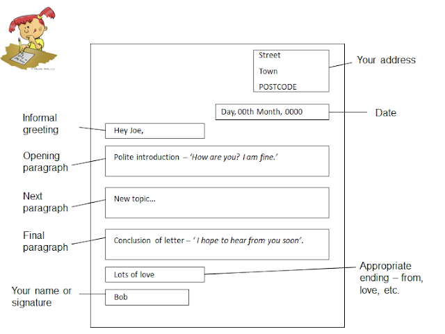Mr Banwell Year 8 English 2016/17: September 2016