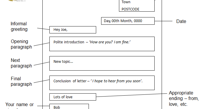 Mr Banwell Year 8 English 2016/17: Informal Letter Writing