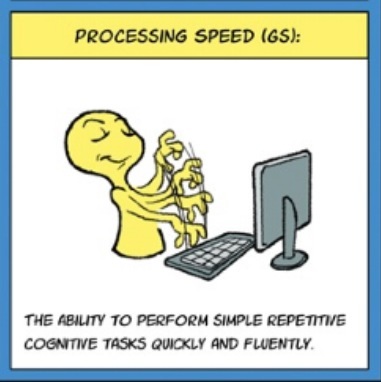IQ's Corner: CHC Theory: Processing Speed (Gs) definition