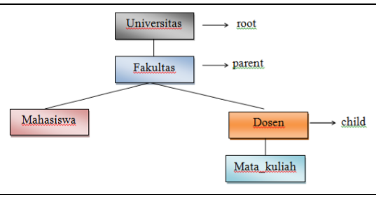 Struktur Database Jaringan : 1 - Struktur jaringan dapat mewakili ...