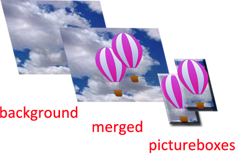 The source of my code...: Transparent picturebox overlay in winforms