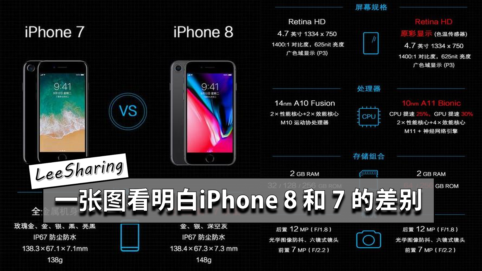 iPhone 8对比7有哪些提升？一张图让你看明白~ - Leesharing