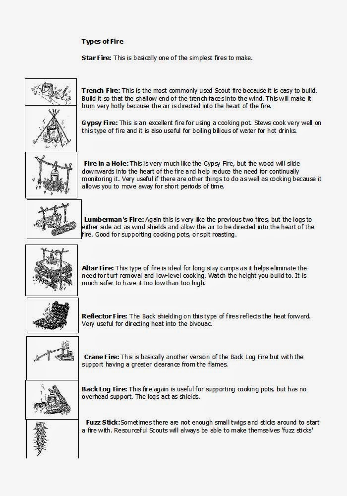 Nepal Scout: Types of fire and its photo