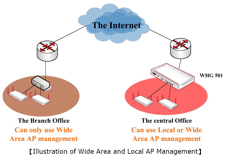 4ipnet Wireless LAN Controller Basic AP Management