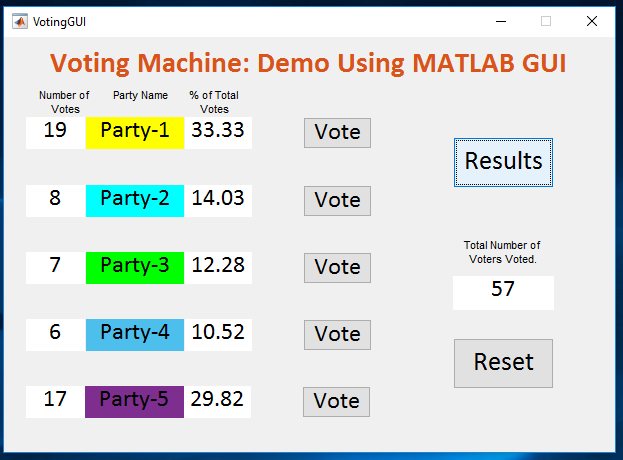 GitHub - xpress-embedo/Voting_GUI_MATLAB: Voting Machine GUI Using MATLAB