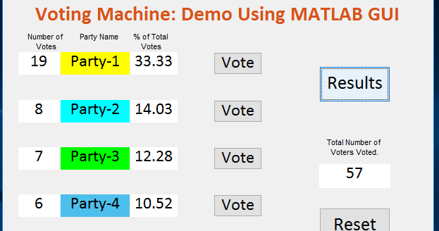 Voting Machine GUI Demo Using MATLAB - Embedded Laboratory