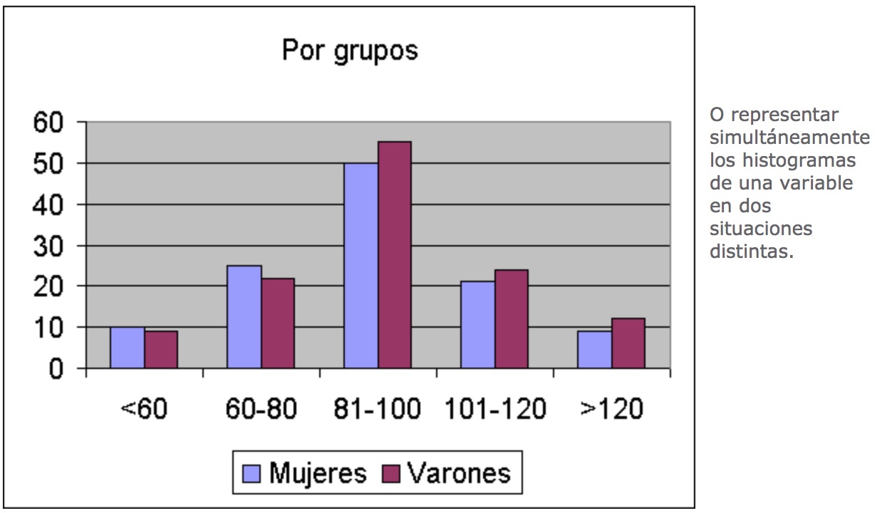 HISTOGRAMA CALIDAD TOTAL: TIPOS DE HISTOGRAMAS