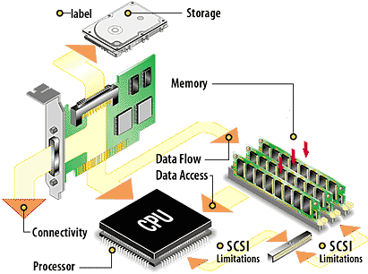 Diagrams Of Computer Hardware