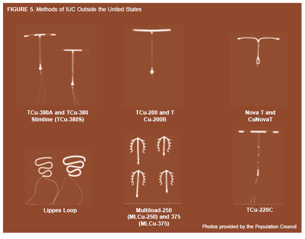 Talk and Share about Parenting Skills: SEPUTAR ALAT KONTRASEPSI ...