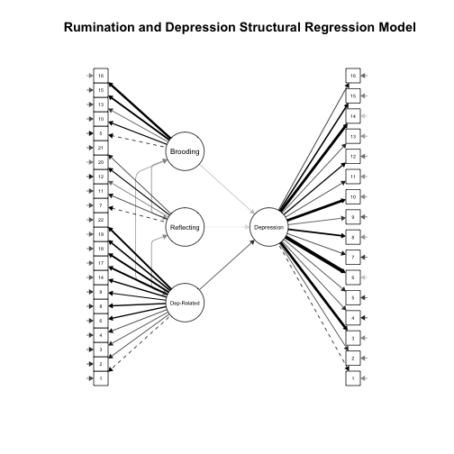 Deeply Trivial: Statistics Sunday: Using semPlot