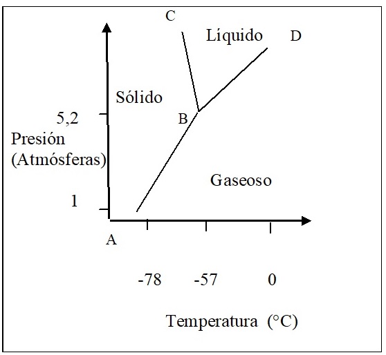 1. LECCIÓN 1. LA MATERIA. ESTADOS. PROPIEDADES. DIAGRAMAS P-T