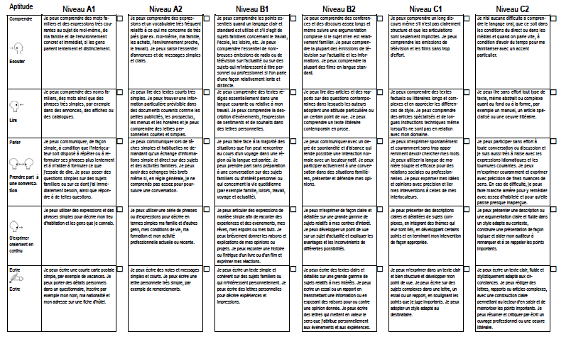 First Year Legal English: CECRL Descripteurs