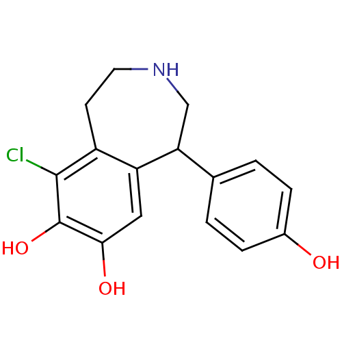 Pharmacology Of Fenoldopam