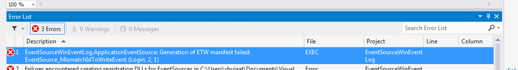 Muhammad Shujaat Siddiqi Net 45 Eventsource And Windows Event Log Microsofts Nuget Package